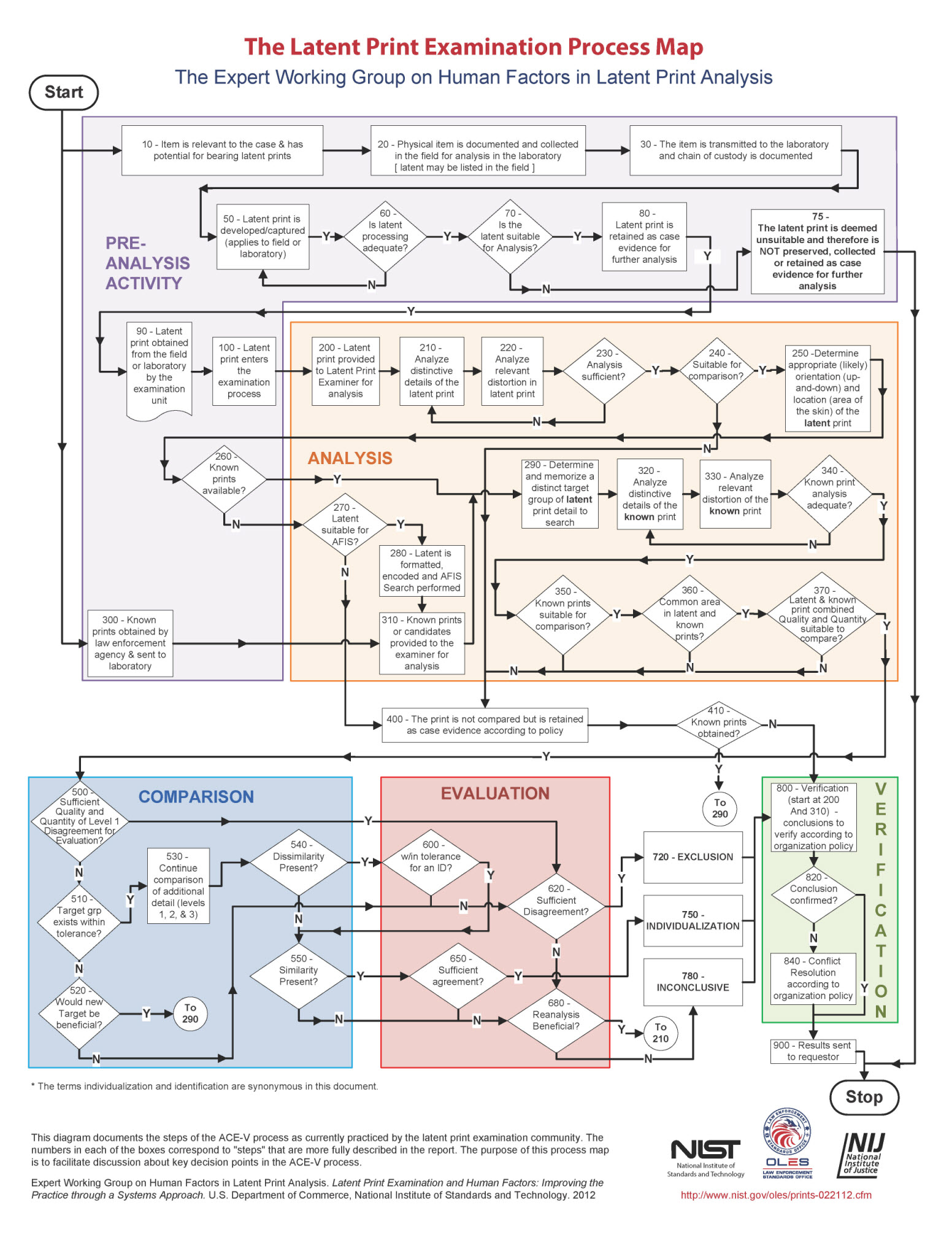 latent-print-large.jpg | National Institute of Justice