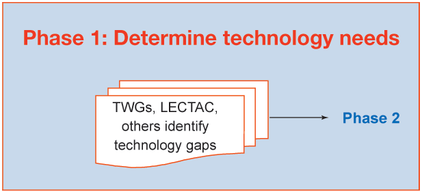 phase_1.gif | National Institute of Justice