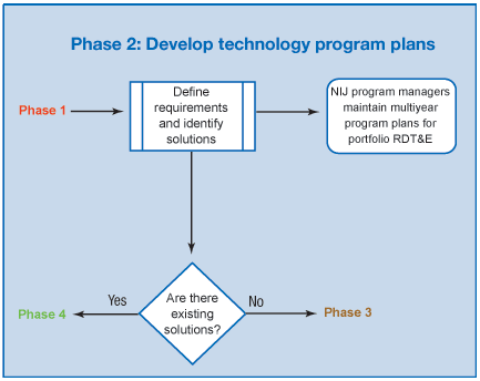 phase_2.gif | National Institute of Justice