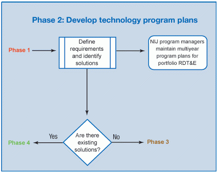 phase_2.gif | National Institute of Justice